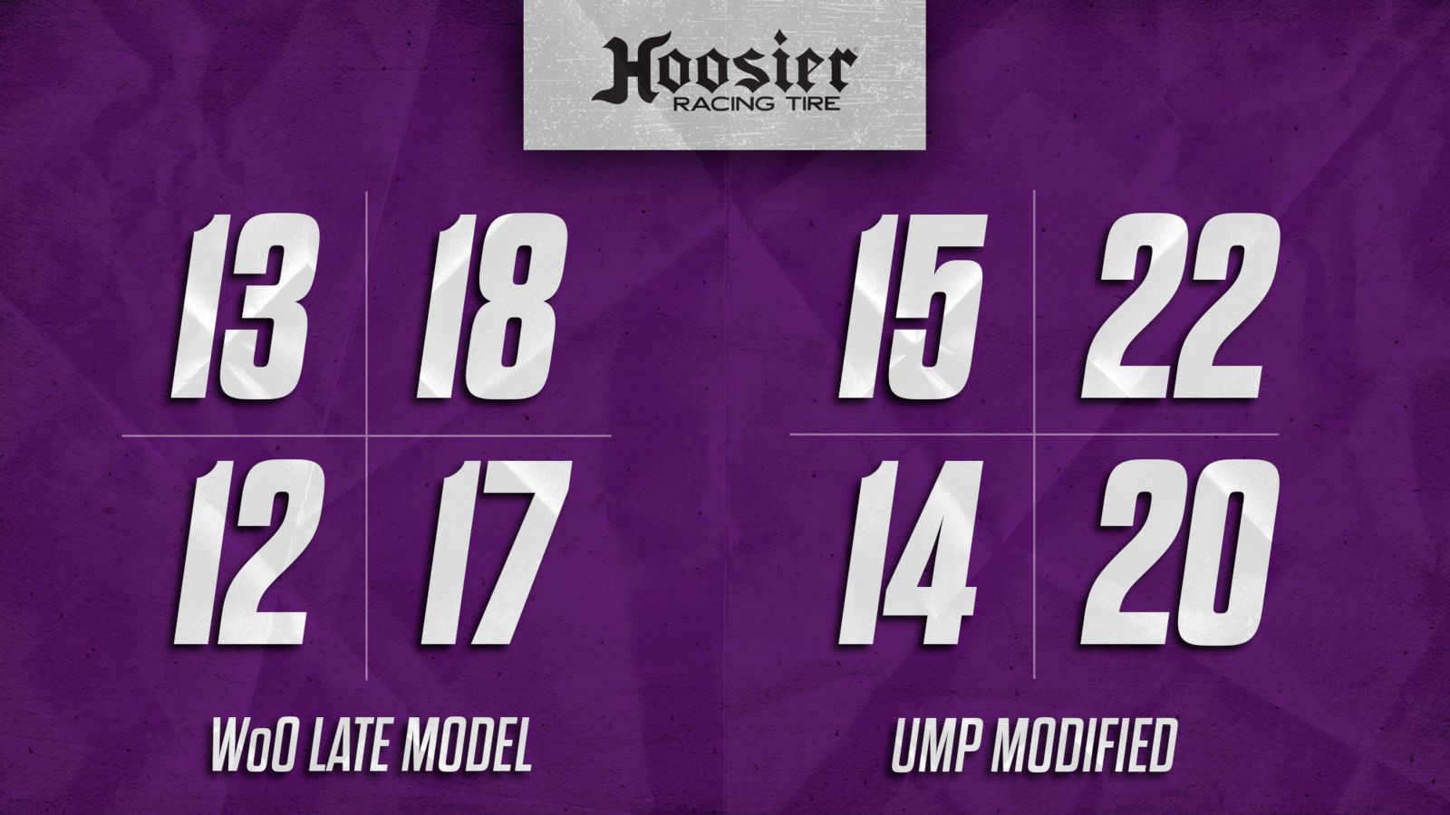 Hoosier Tire | News | Tire Recommendations for WoO Late Model and UMP ...
