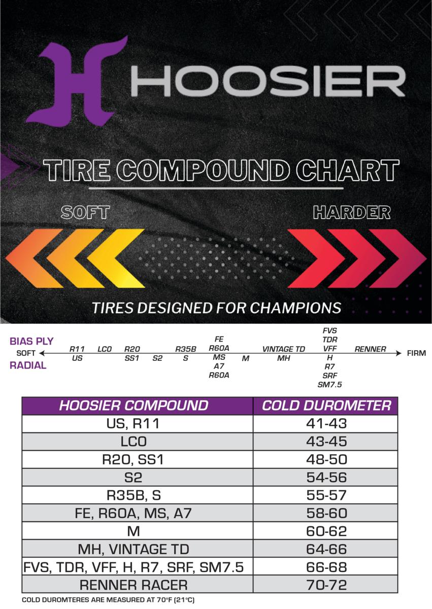 Hoosier Tire | Tires | Circuit Racing Tires