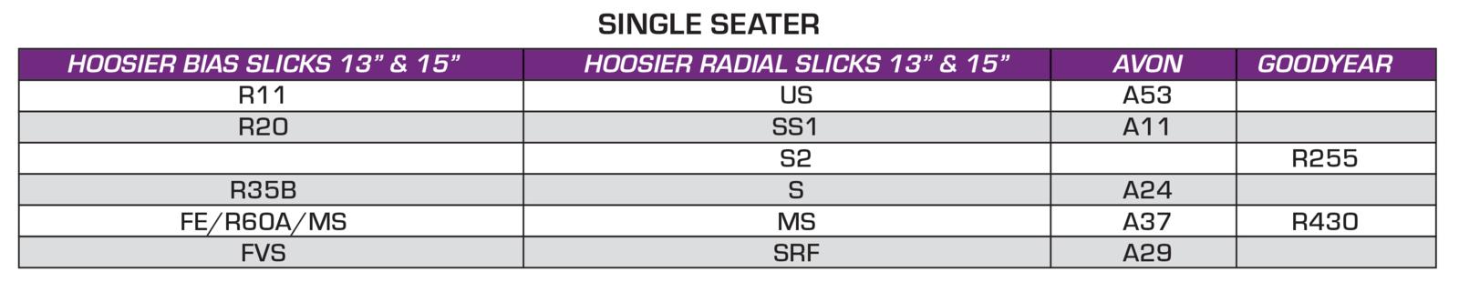 Hoosier Tire | Tires | Circuit Racing Tires